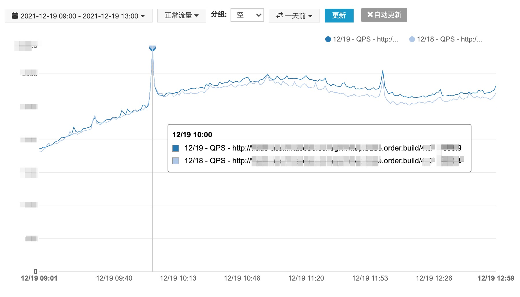 链路追踪（Tracing）其实很简单——链路实时分析、监控与告警 | StabilityMan.github.io