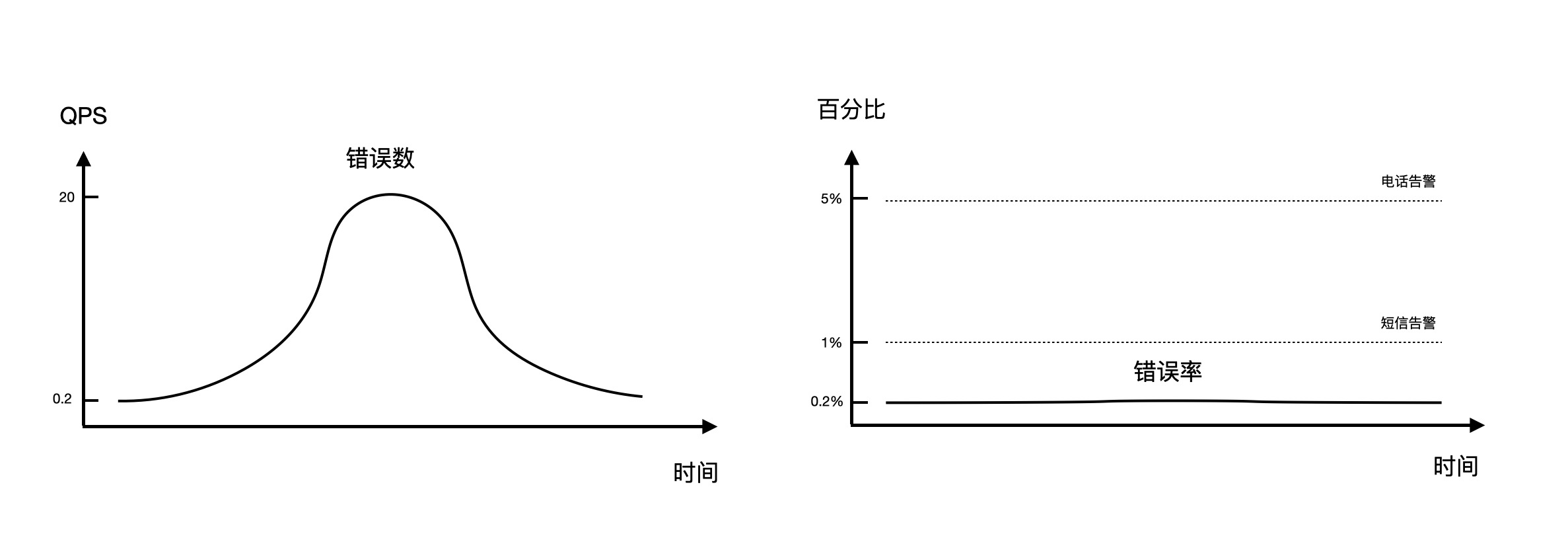 链路追踪（Tracing）其实很简单——链路实时分析、监控与告警 | StabilityMan.github.io
