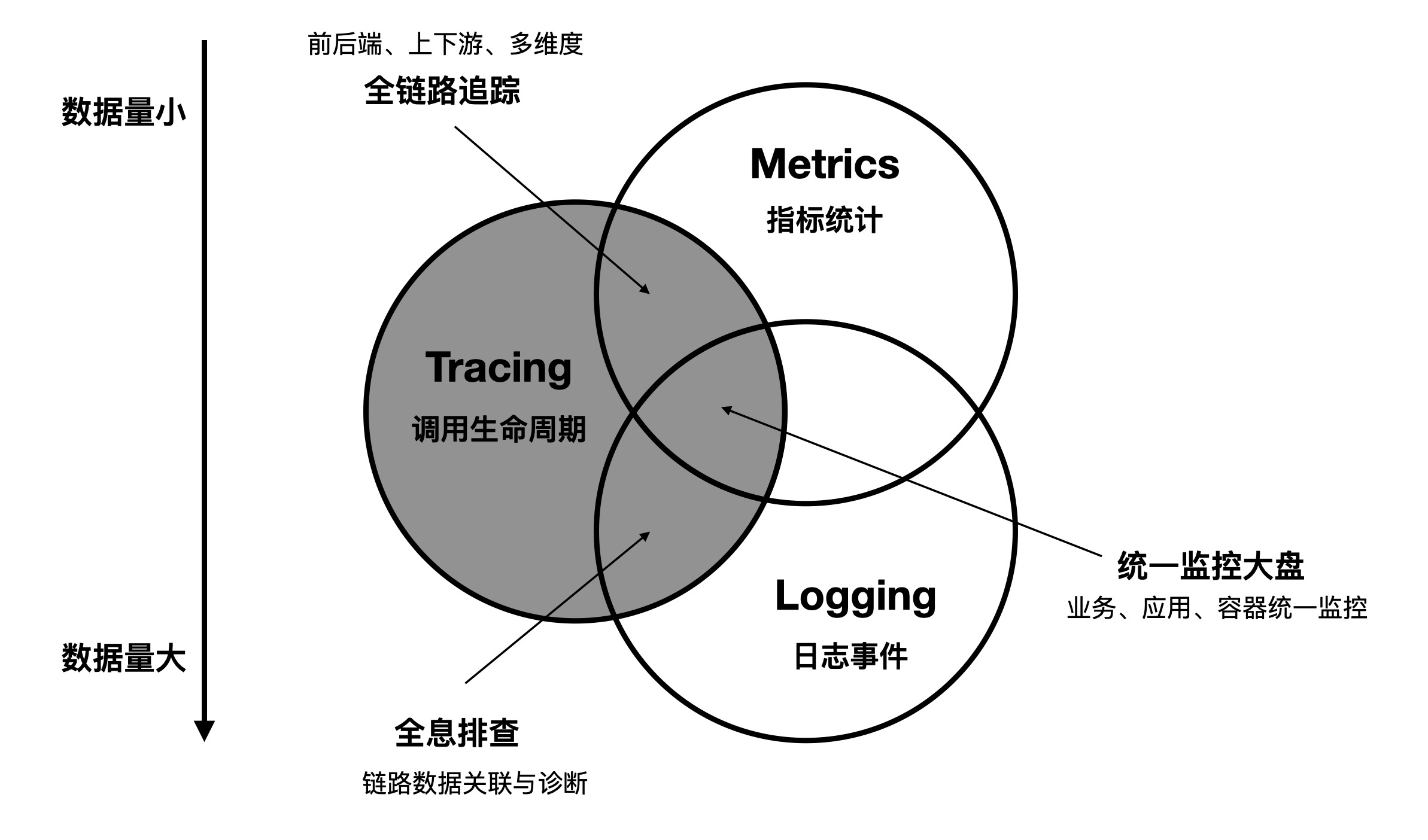 链路追踪（Tracing）其实很简单——分布式链路追踪的应用与兴起 | StabilityMan.github.io